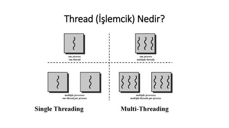 Python Thread ve Process Kullanimi 1 - Furkan Ozkaya